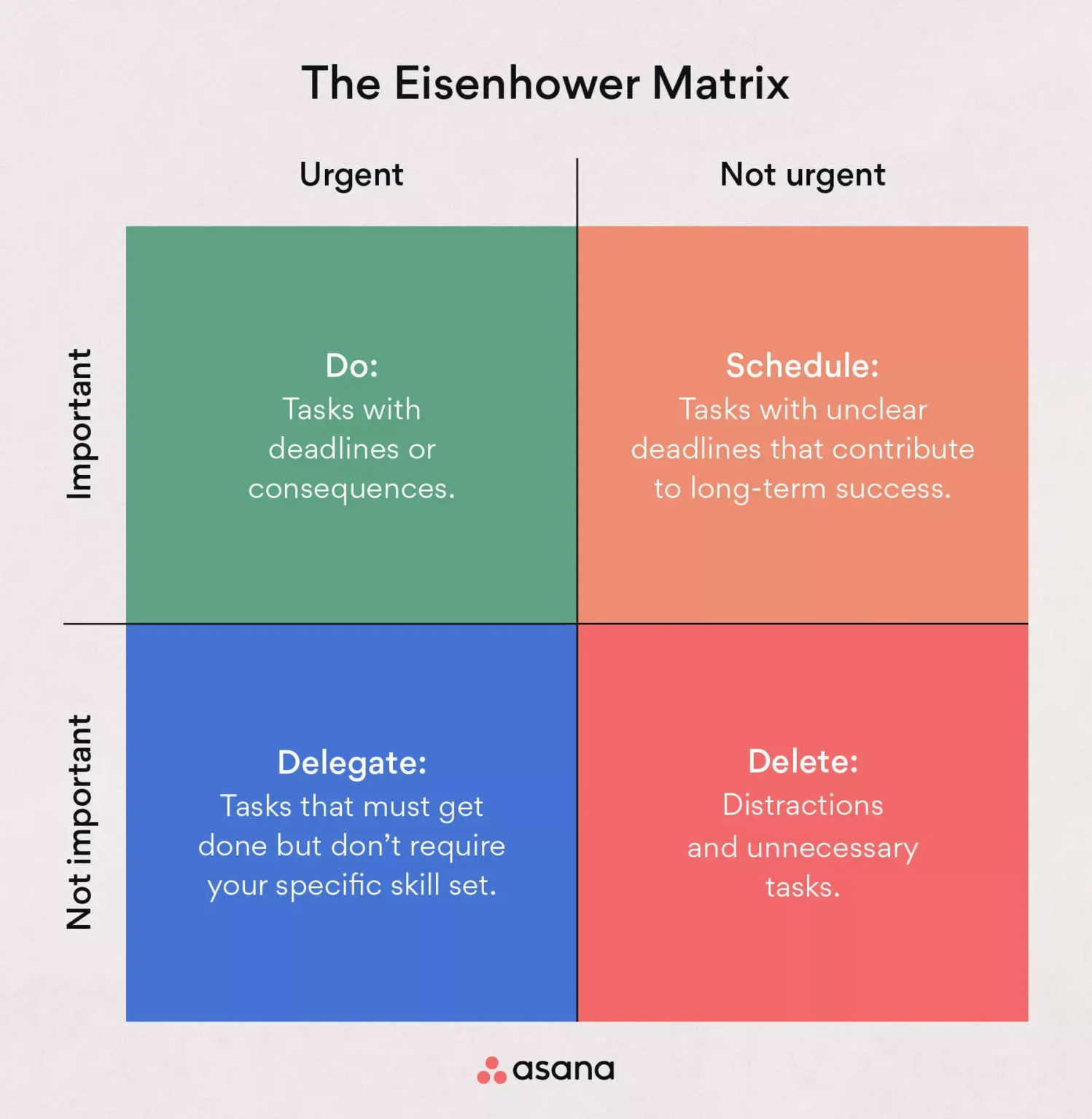 มาลองจัดลำดับความสำคัญของงานด้วย Eisenhower Matrix - Easy Insight
